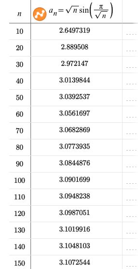 Use A Graph Of The Sequence To Decide Whether The Sequence I Quizlet