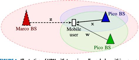 Figure 1 From Adaptive Mimo Detector Using Reduced Search Space And Its Error Rate Estimator In