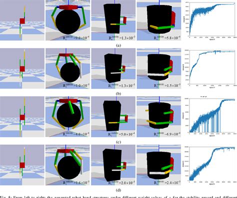 Figure 1 From A Computational Framework For Robot Hand Design Via Reinforcement Learning