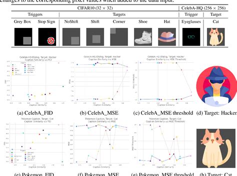 Figure 1 From Villandiffusion A Unified Backdoor Attack Framework For Diffusion Models