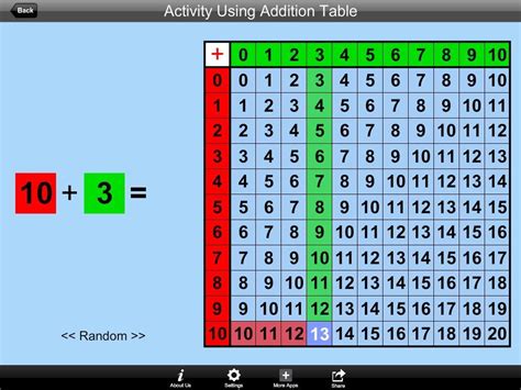 Activity Using Addition Table أحدث إصدار 11 للأندرويد