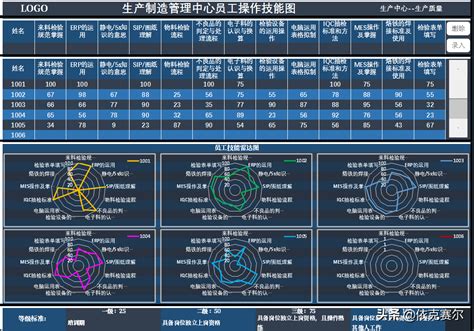 Excel 正数办公