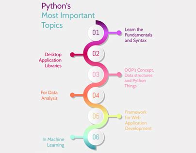 Programming Python Projects Photos Videos Logos Illustrations And Branding On Behance