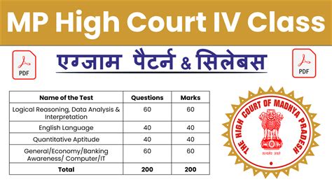 Mp High Court Iv Class Syllabus 2025 Mp High Court Iv Class Syllabus