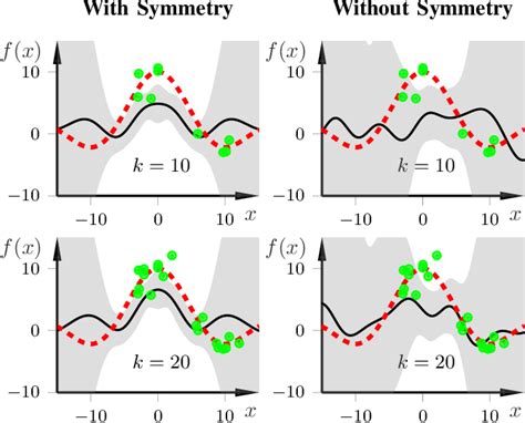 figure 2 from online constrained bayesian inference and learning of gaussian process state space