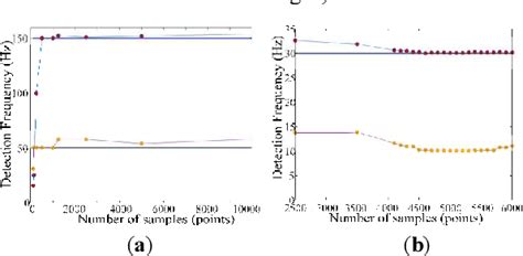 Figure 1 From Data Driven Analysis Of Distributed Generator Based Power Systems Using Koopman