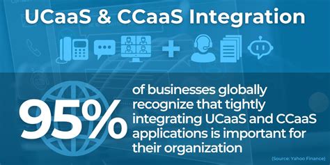 Crexendo® Business Solutions On Linkedin Crexendo Ucaas Ccaas Voip Cx