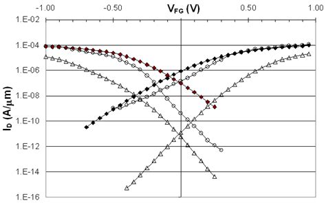 The General Form Of The Cmos Transistor Stack With Threshold Shift