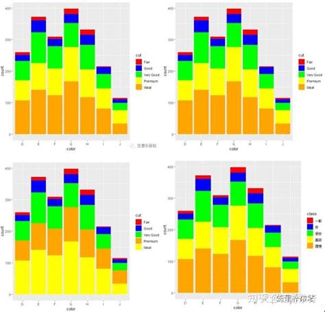 Ggplot2详解八大基本绘图要素 知乎
