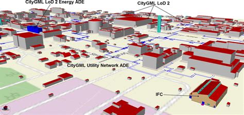 Integration And Visualisation Of Different Geospatial Data Formats In Download Scientific
