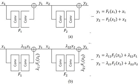figure 1 from residual convolutional neural network revisited with