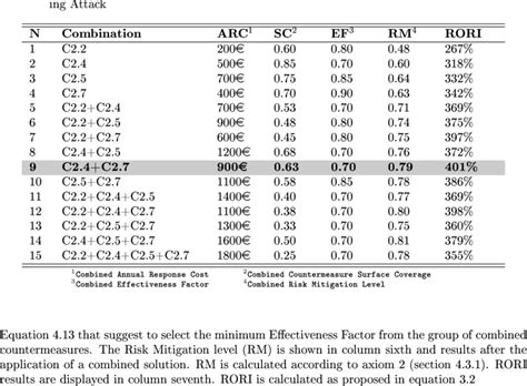 6 Combined Countermeasure Evaluation For A Control Station Hack