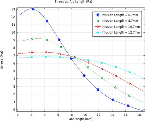 Computational Modeling Of Ophthalmic Procedures Ento Key