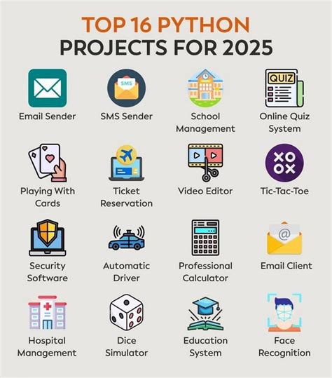 𝗧𝗼𝗽 𝟭𝟲 𝗣𝘆𝘁𝗵𝗼𝗻 𝗣𝗿𝗼𝗷𝗲𝗰𝘁𝘀 𝗳𝗼𝗿 𝟮𝟬𝟮𝟱 Theory Is Not Enough You Need Real World Projects To Master