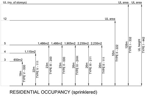 Nfpa Tables