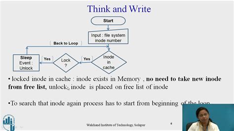 2 Accessing And Releasing An Inode Using Iget And Iput Algorithm Youtube