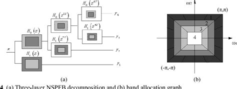 figure 4 from a noisy infrared and visible light image fusion algorithm