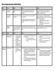 Lab Report Rubric Evaluating Introduction Aim And Results Course Hero