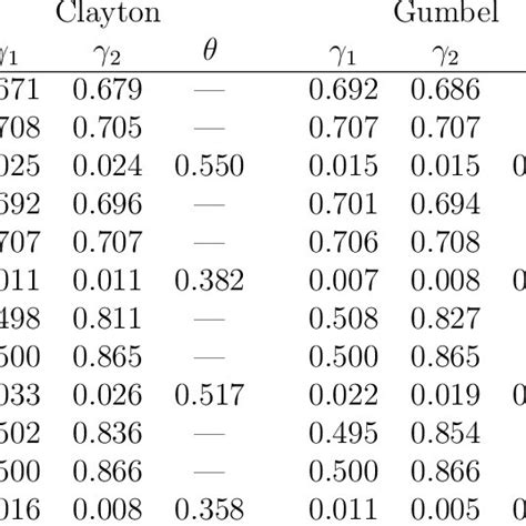 percentages that the corresponding state variables were chosen