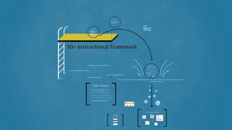 5d Instructional Framework By Richard Cook On Prezi