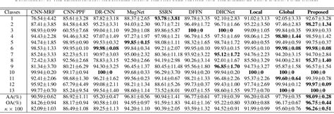 Figure 1 From Deep Feature Fusion Via Two Stream Convolutional Neural Network For Hyperspectral