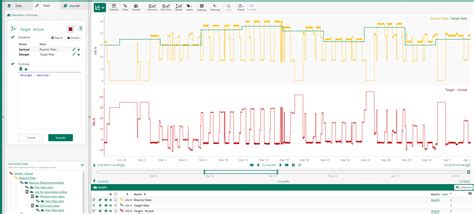 Performance Loss Monitoring In Seeq General Seeq Discussions Seeq