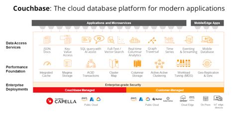 Consolidate Your Databases To Eliminate Data Sprawl Reduce Complexity
