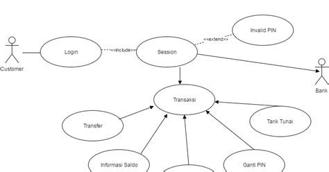 Daily Me Use Case Diagram ATM Dan Sequence