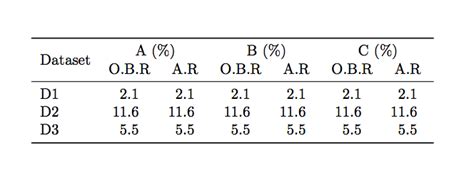 Drawing Multicolumn Table In Latex TeX LaTeX Stack Exchange