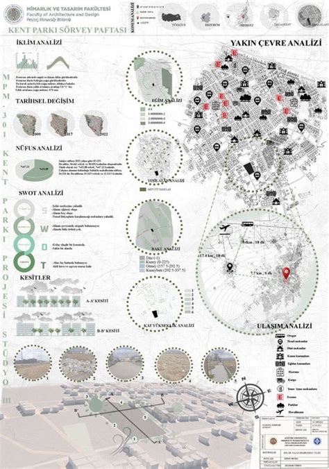 Architectural Environmental Analysis Map Architecture Presentation Site Analysis Architecture