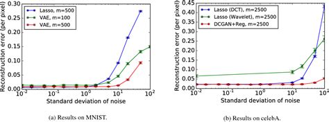 figure 1 from compressed sensing using generative models semantic scholar