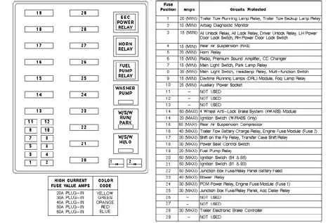 2014 Ford F150 Fuse Box Diagram Under Hood