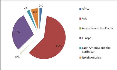 Distribution Of Mutant Crop Varieties Reported On The Joint Division Of
