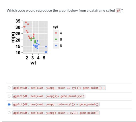 Solved In The Graph Below Which Function Was Added To The Chegg