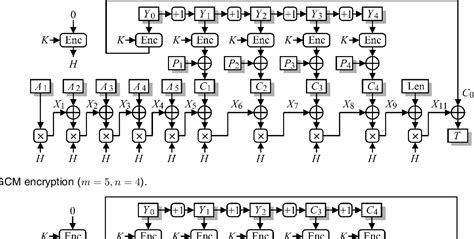 Figure 1 From High Performance Hardware Architectures For Galois