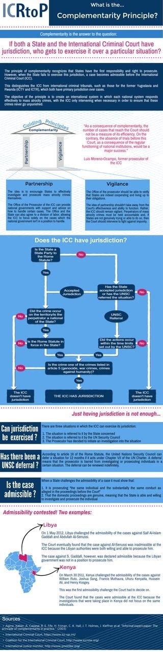 What Is The Complementarity Principle Pdf