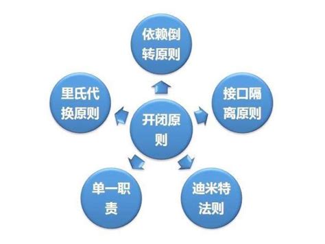 一文整理总结常见java后端面试题系列——设计模式篇（2022最新版） 后端开发面试 项目设计 csdn博客