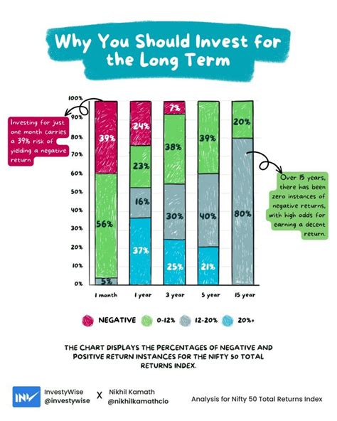 Dhiraj Kumar Gupta Posted On Linkedin