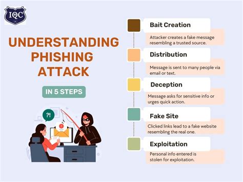 Anisur Rahman Mba Cissp Cism Cpp Pci Psp Pmp Cfe Cnsp On Linkedin