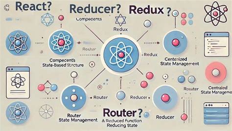 Pankaj Bhagat On Linkedin Understanding Redux Reducer Router In React