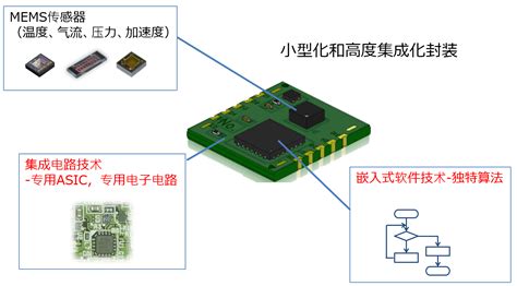 Mems应用 Omron电子部品网站 China