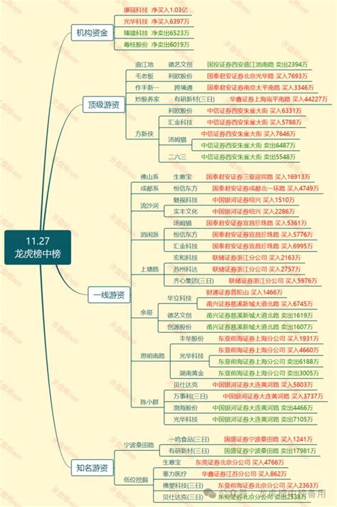 请问一下大家都是怎么知道柚子股票买卖情况的 178