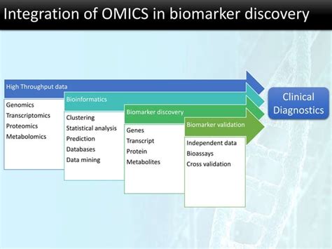 Genomics Transcriptomics Proteomics Metabolomics Basic Concepts For Clinicians Pptx