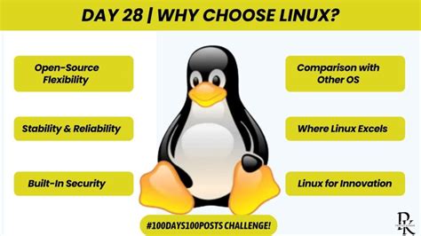 pritesh kumar on linkedin 100days100posts linux linux linux 100days100posts linux itadmin…