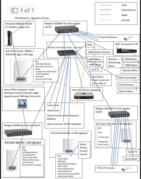 Ethernet Switch Or Hub Network Diagram Elprocus Pinterest Quotes 7