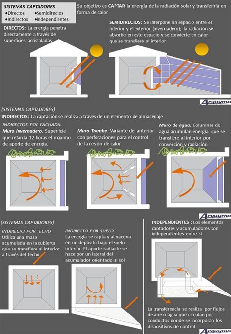 Tayabonarquyma Espacios Para La Felicidad La Vivienda Solar Pasiva