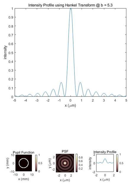 github ioahkwon various lens psf modeling various code for modeling