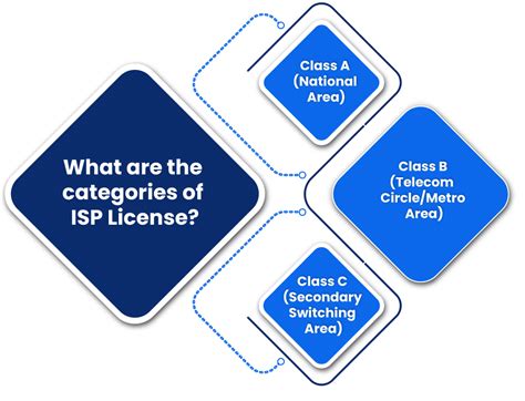 Isp License In India Benefits Eligibility Procedure Enterslice