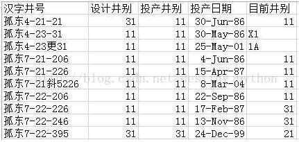 用pandas按列合并两个文件的实例 开发技术 亿速云