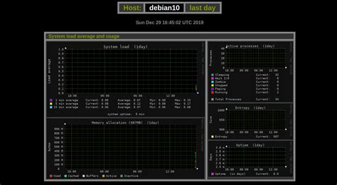 cara install dan konfigurasi software monitorix di debian 10 linuxid